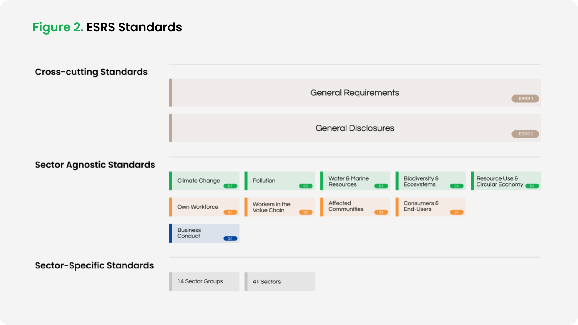 CSRD 2024 Update: Towards ESRS Implementation